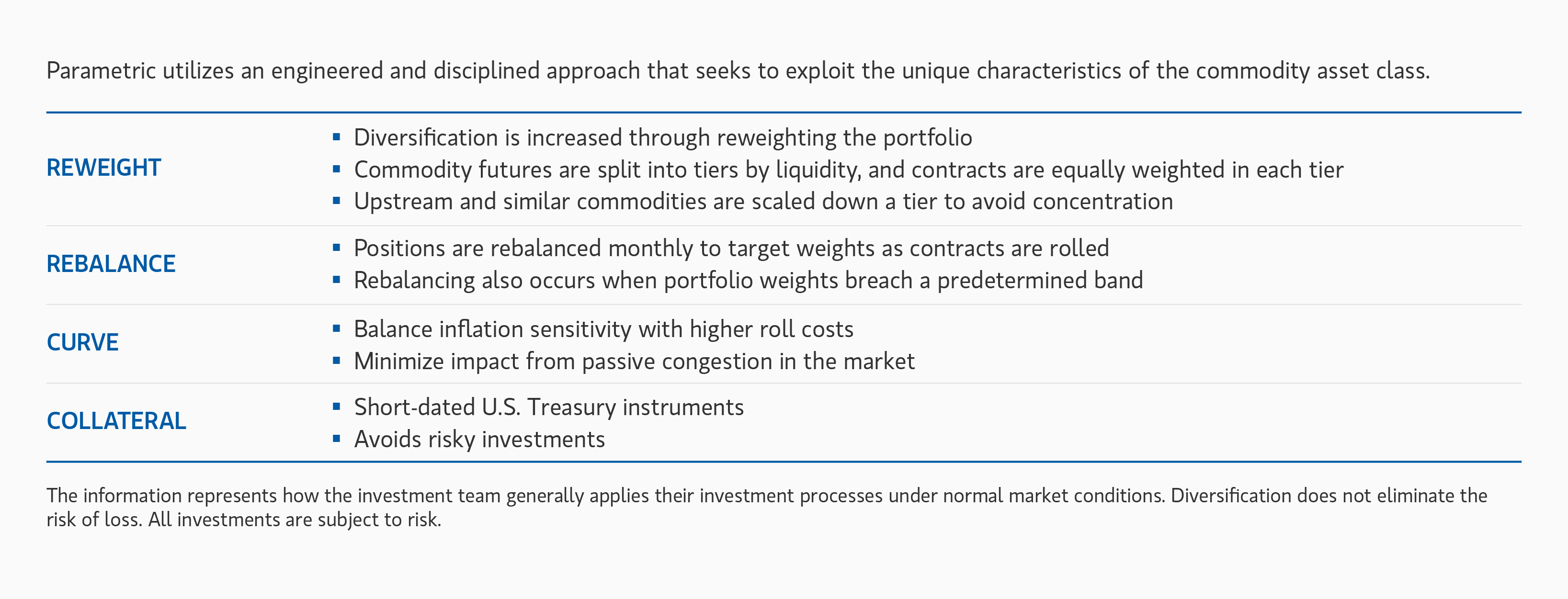 Structured Commodities Strategy | Eaton Vance